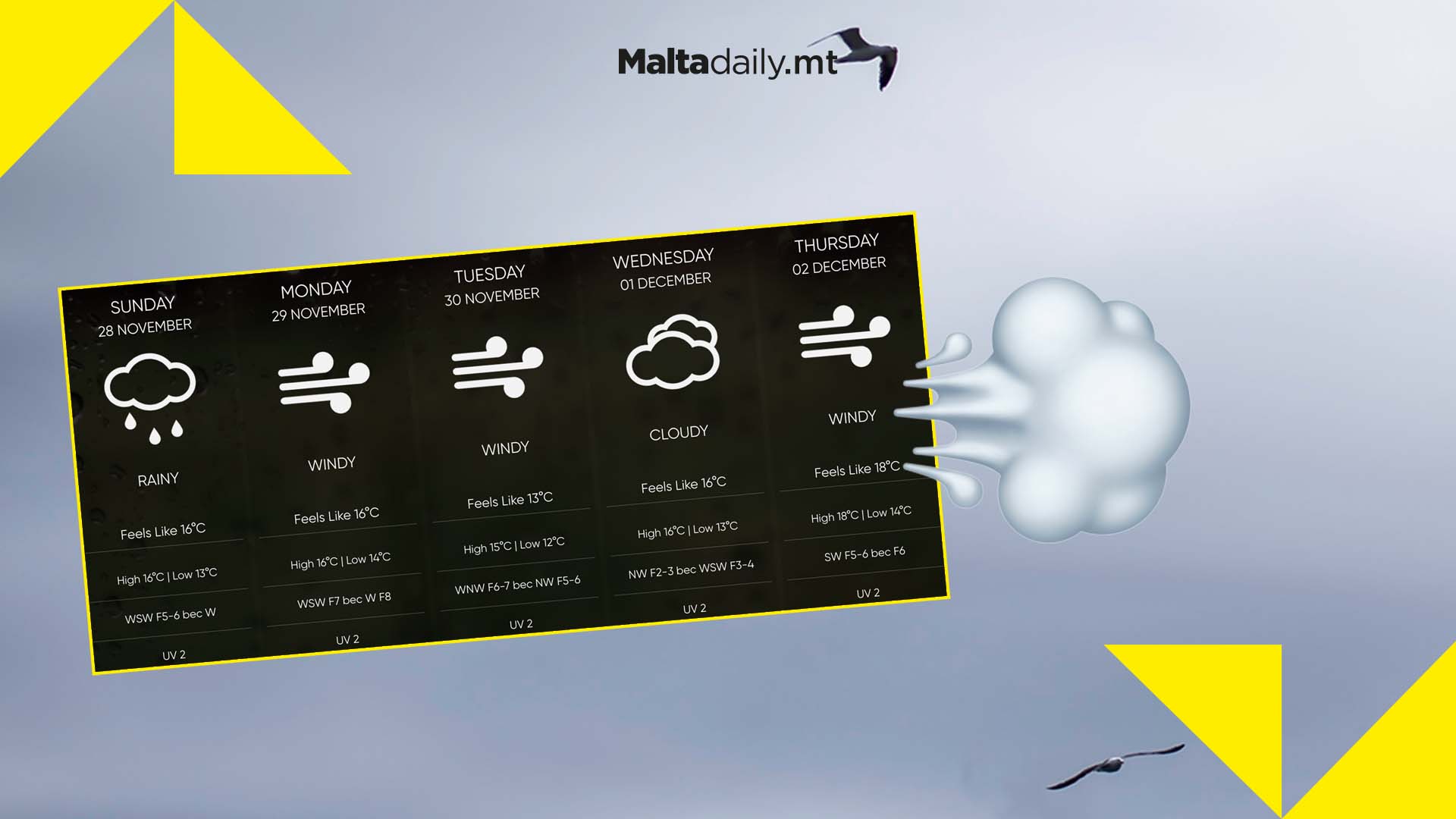 Heavy winds of up to gale force 8 expected in Malta over ne…