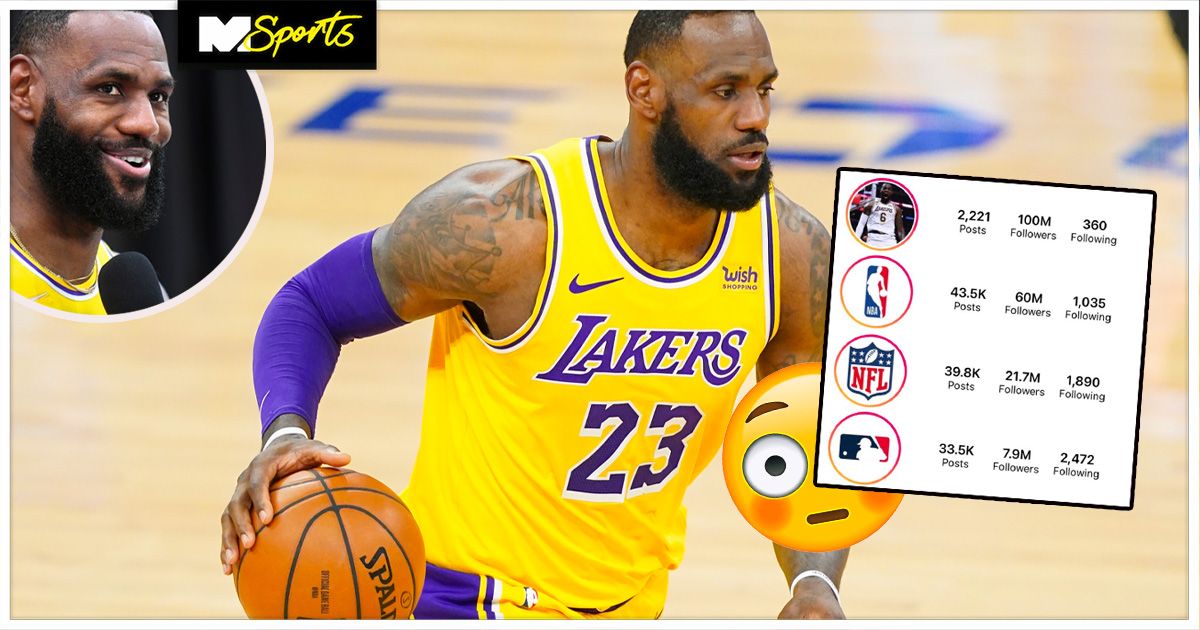 LeBron James is the first basketball player to reach 100 mi…