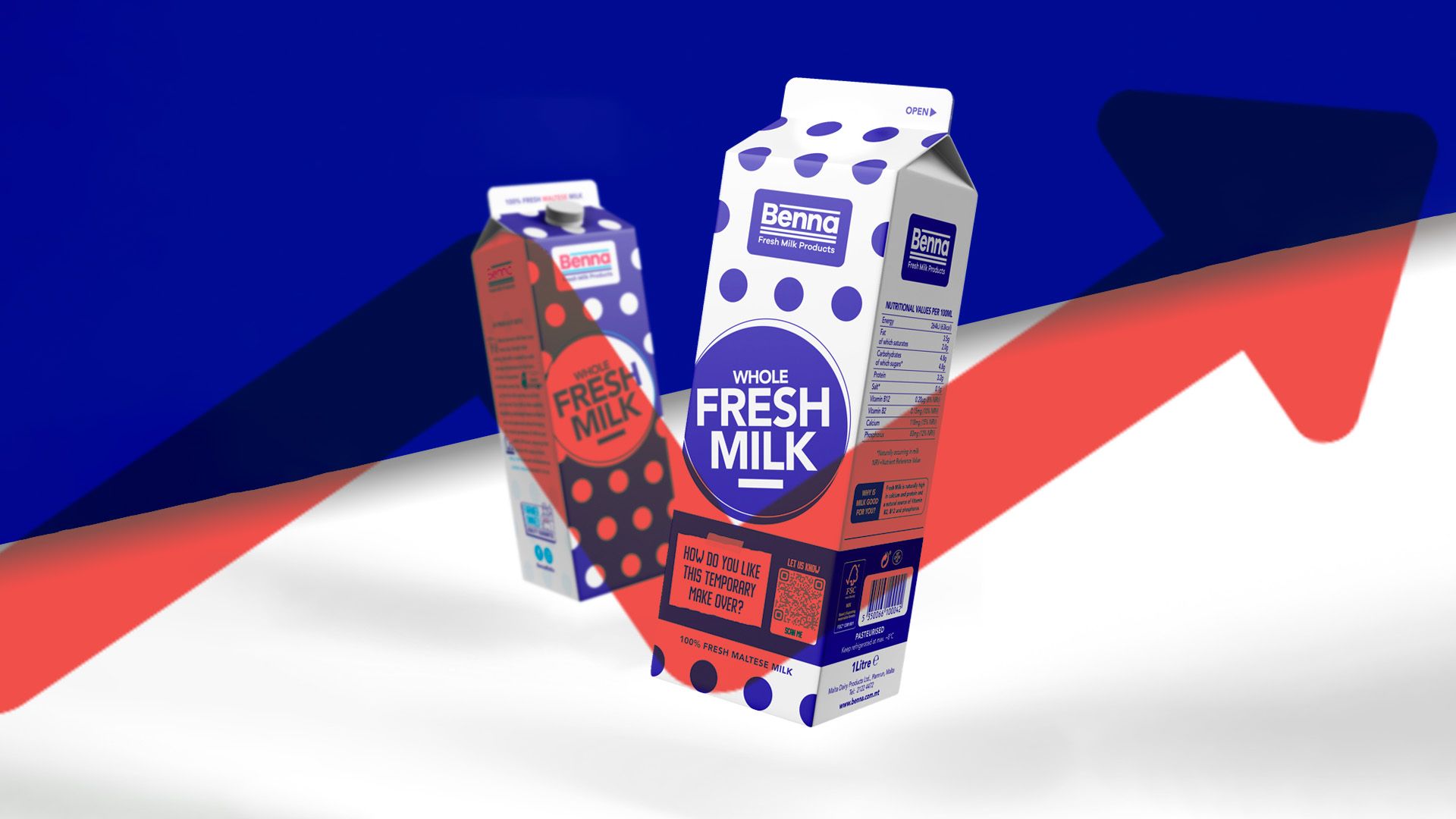 Milk Prices To Be Increased AGAIN, Malta Dairy Products Ann…